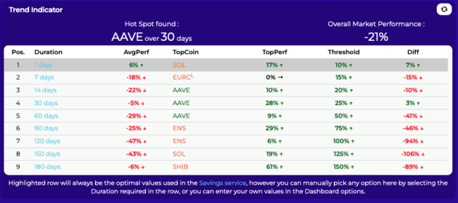 Introducing the New Trend Indicator | CryptoCracker